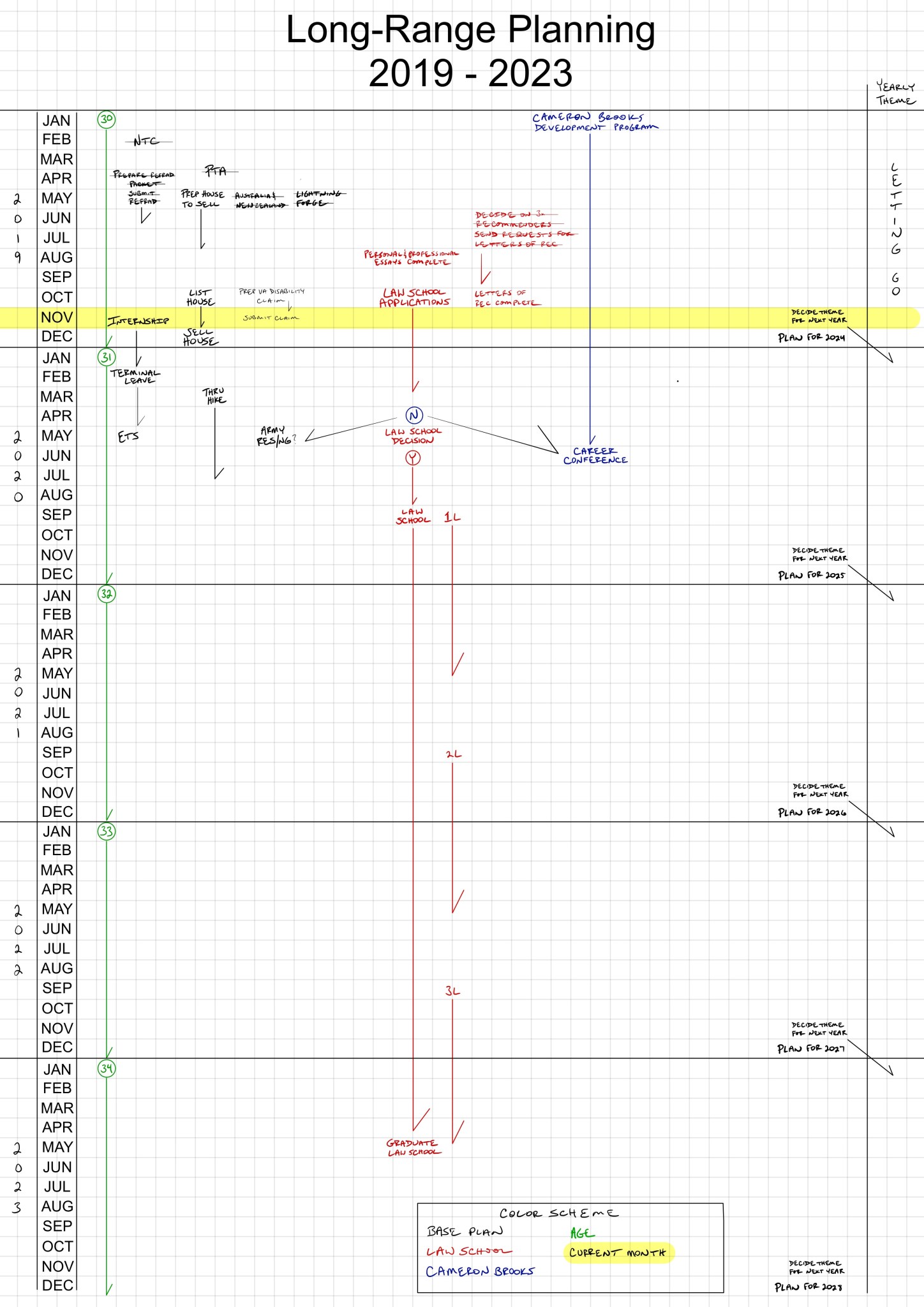 The Importance of a Plan: Transition Timelines – with Andrew Fant ...